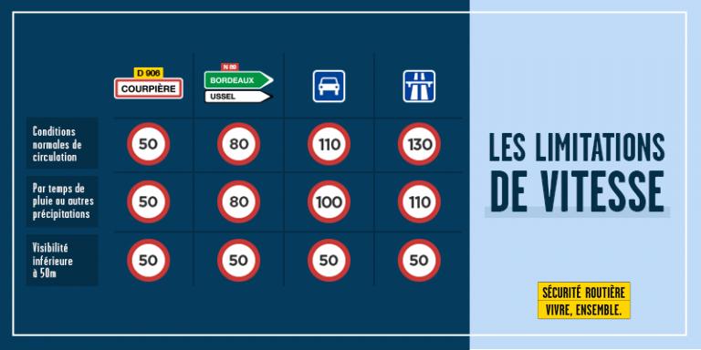 Limites de vitesse par pays: restrictions de vitesse européennes – Akapv