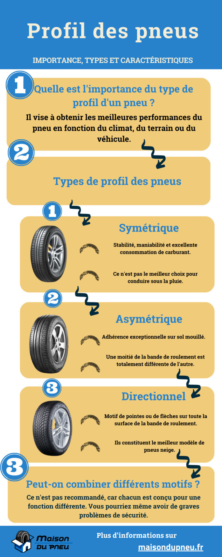 Profil des pneus : son importance et les types existants